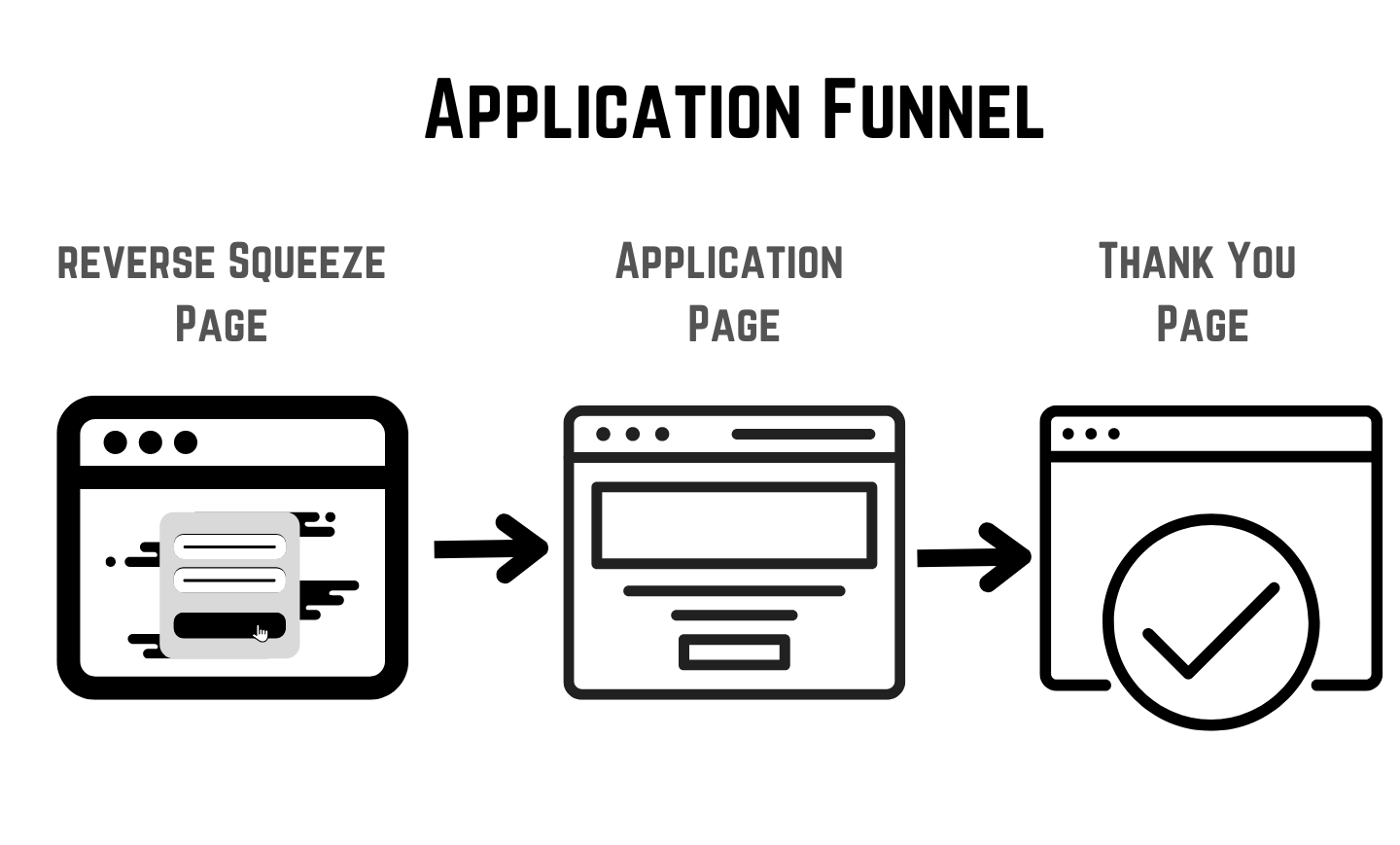 What Is an Application Funnel? Definition & Meaning