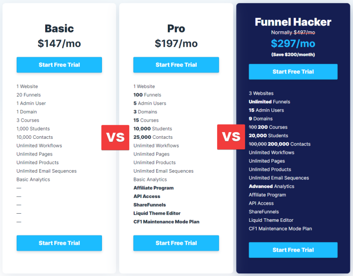 ClickFunnels Pricing (2024): A Detailed Overview