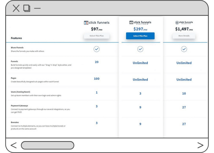 ClickFunnels 2.0 Pricing (2022) ᐈ How Much Does It Cost?
