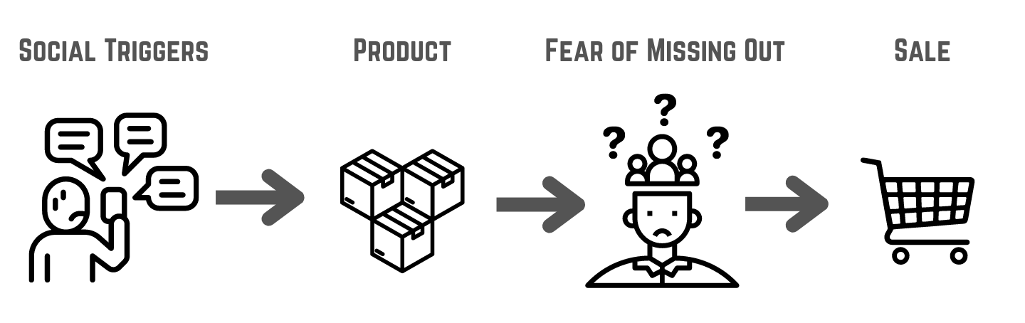 What is FOMO (Fear Of Missing Out)? Definition & Meaning
