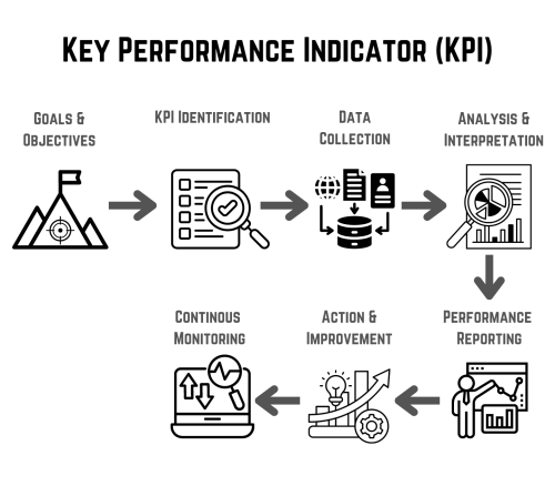 What Is Key Performance Indicator (KPI)?