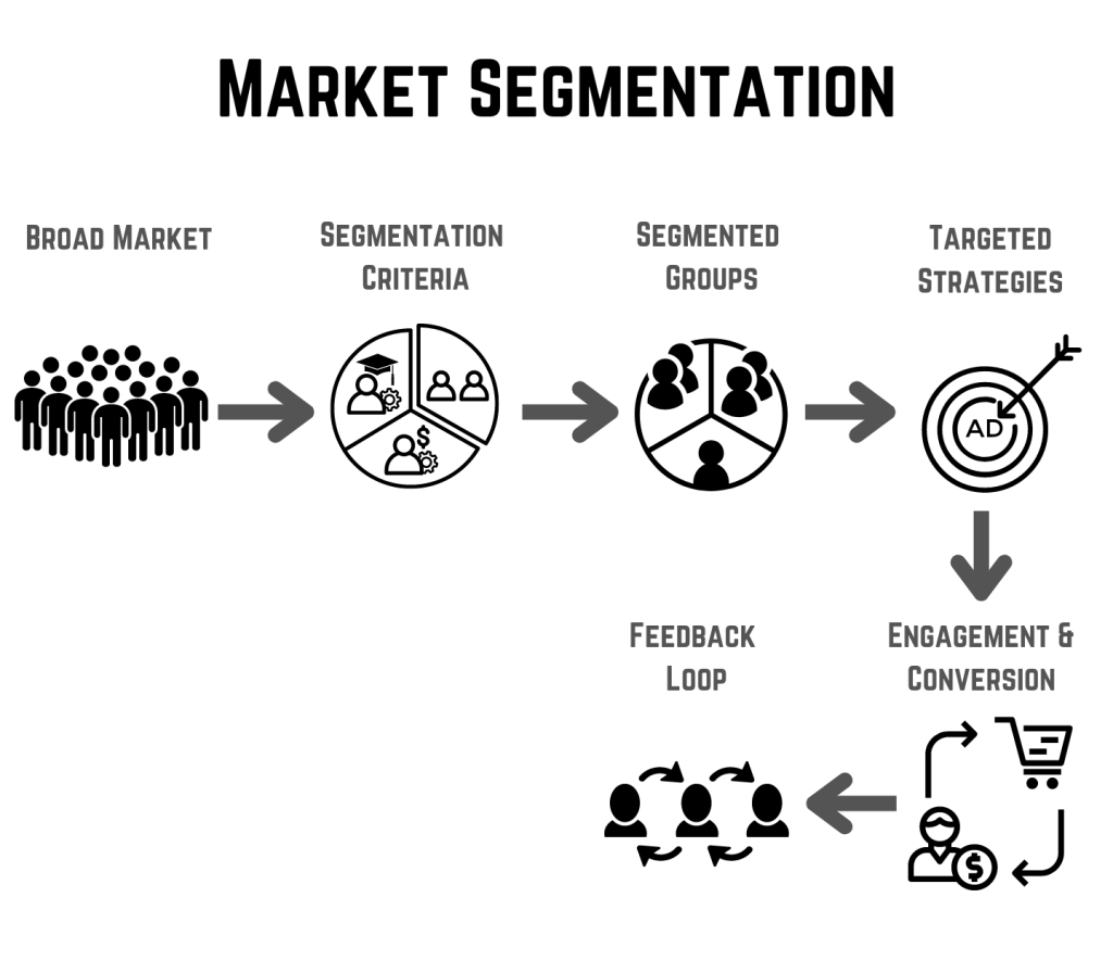What Is Market Segmentation Definition And Meaning