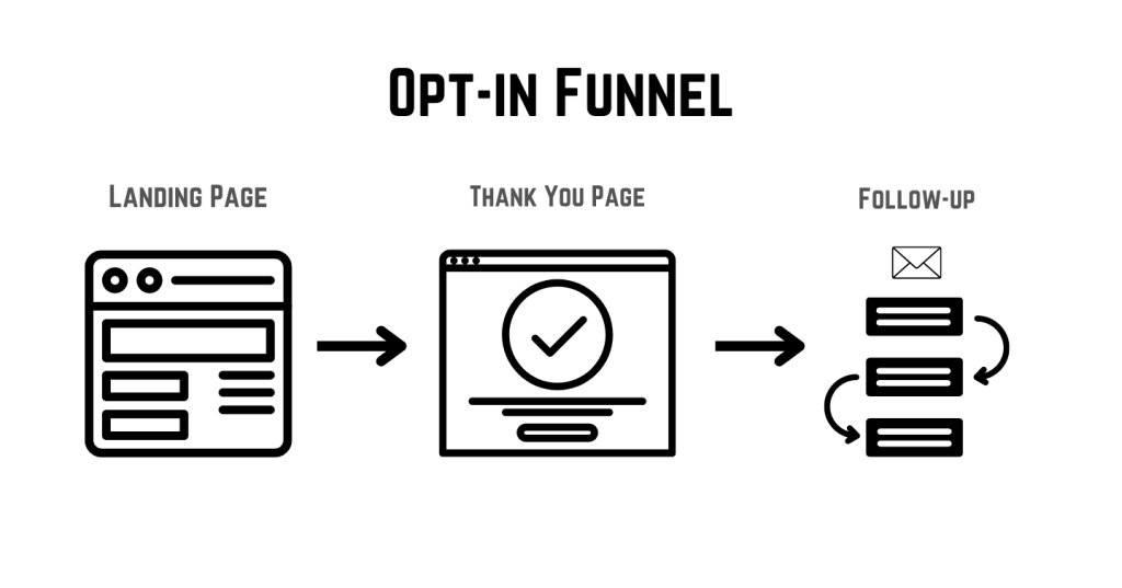 What Is an Opt-in Funnel? Definition & Meaning - MARKINBLOG