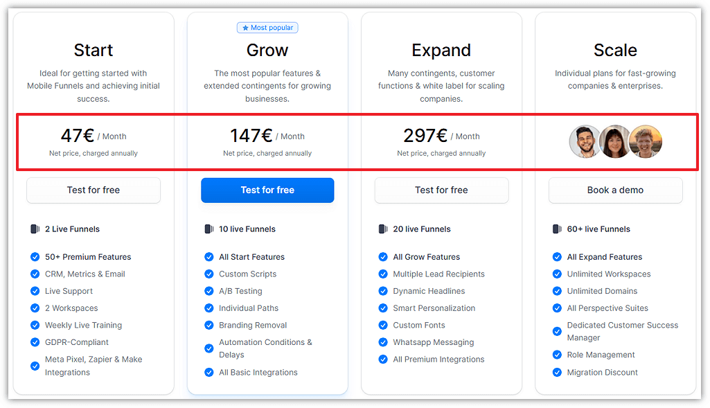 Perspective Funnels Pricing Plans: An In-Depth Comparison