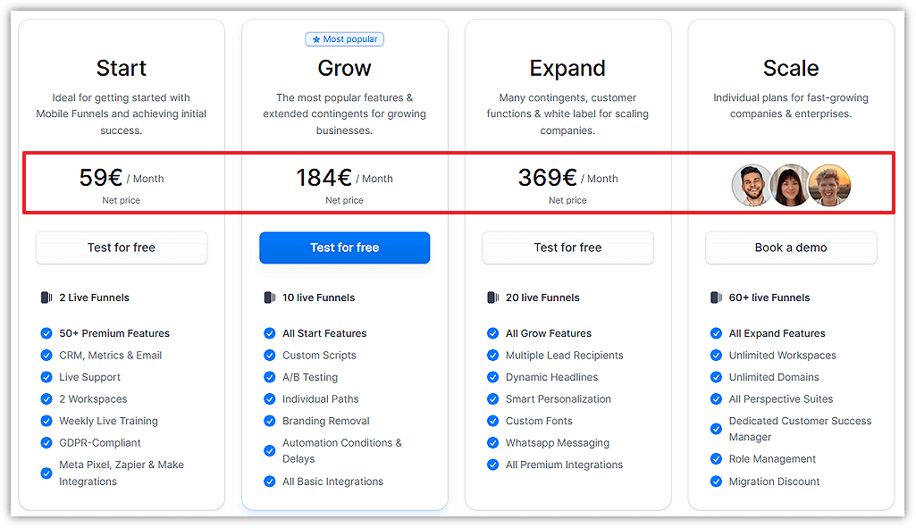 Perspective Funnels Pricing Plans: An In-Depth Comparison