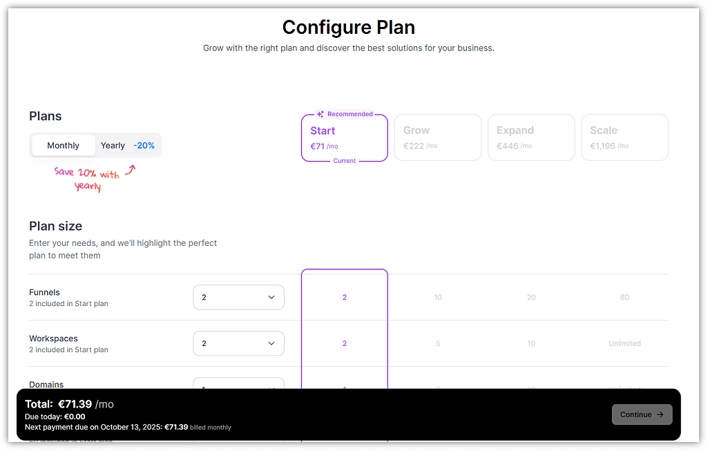 Perspective Funnels Pricing Plans: An In-Depth Comparison