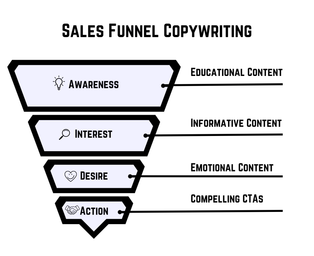 What Is Sales Funnel Copywriting? Definition & Meaning