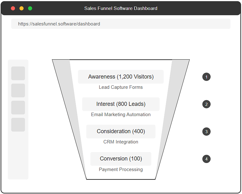 What Is a Sales Funnel Software? Definition & Meaning