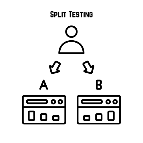 What is Split Testing? Definition & Meaning - MARKINBLOG