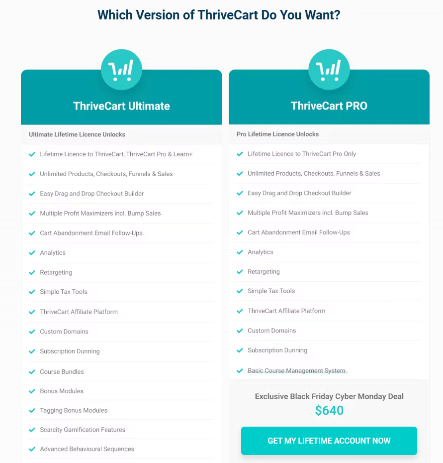 ThriveCart Black Friday & Cyber Monday Deals (2025):
