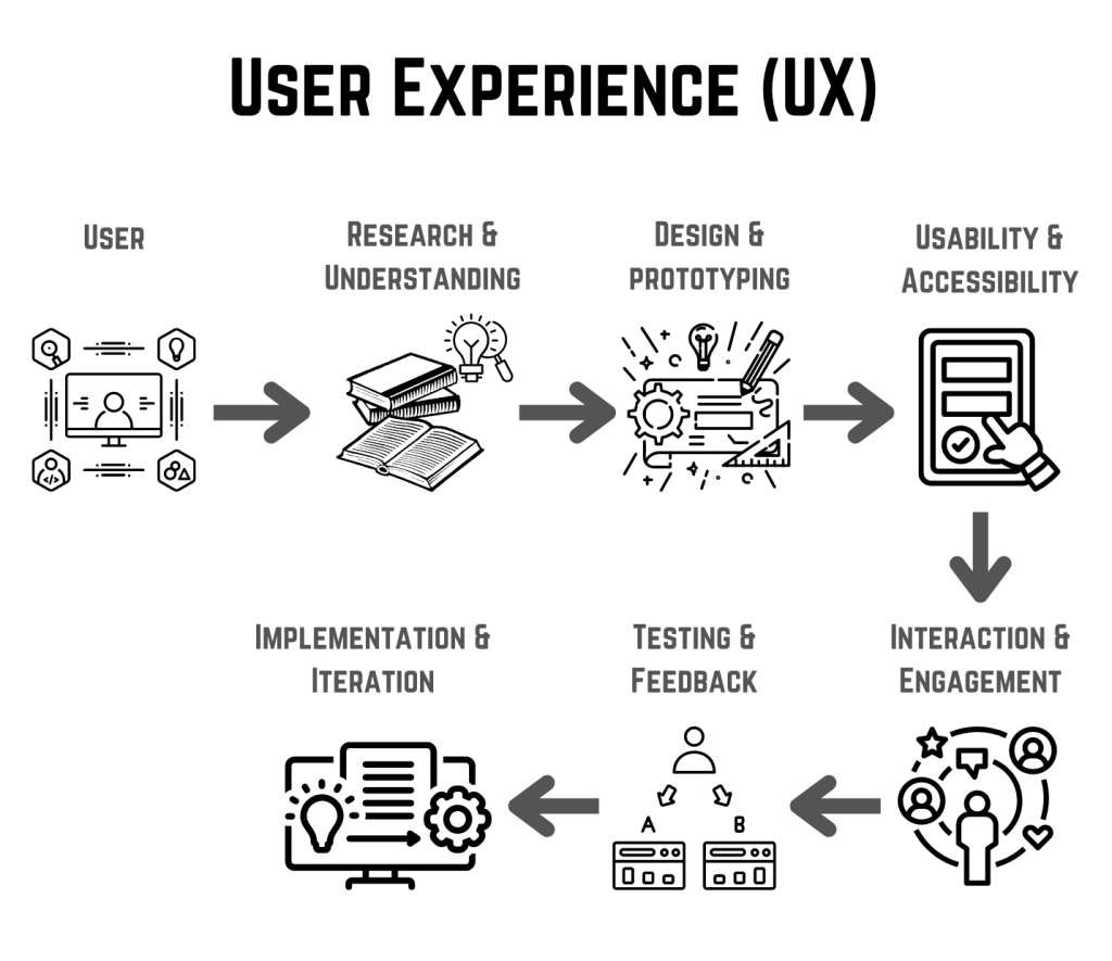What Is a User Experience (UX)? Definition & Meaning
