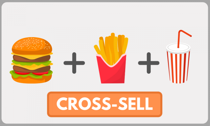 Cross-Selling: What It Is & How It Works