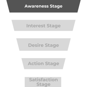 What Is Awareness Stage? Definition & Meaning - MARKINBLOG