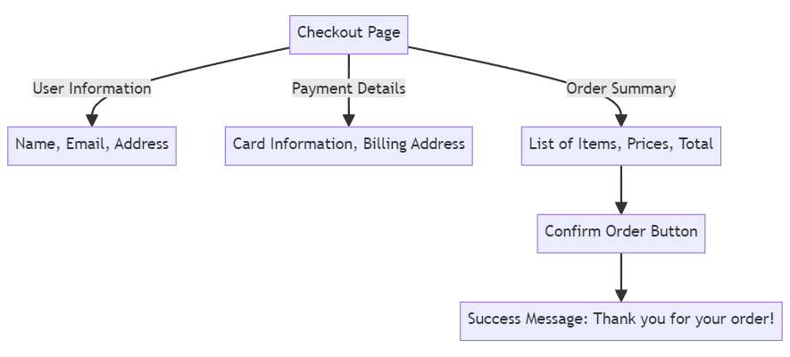 What Is the Checkout Page? Definition & Meaning - MARKINBLOG