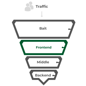 What Is a Frontend Funnel? Definition & Meaning - MARKINBLOG