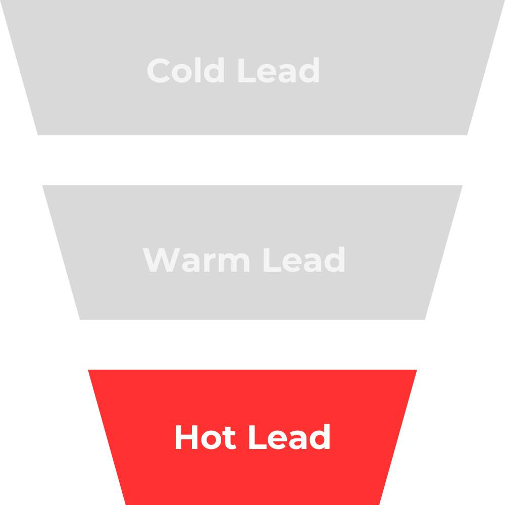 What is a Hot Lead? Definition & Meaning - MARKINBLOG