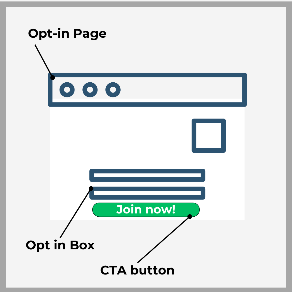 What Is an Opt-in Page? Definition & Meaning - MARKINBLOG