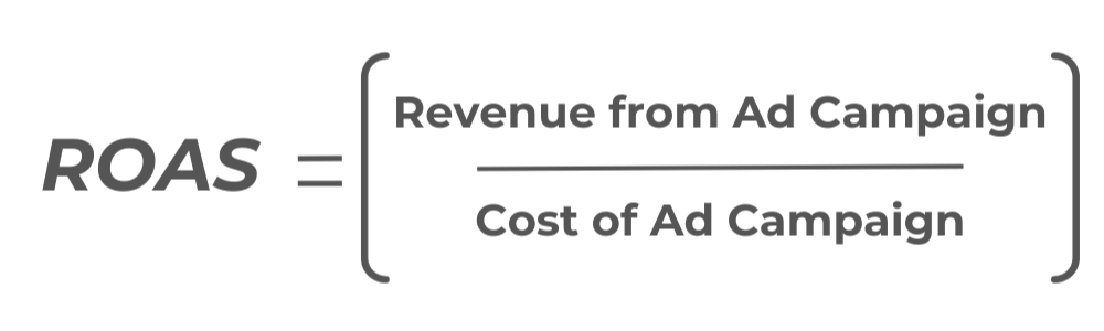 What is Return on Ad Spend (ROAS)? Definition & Meaning