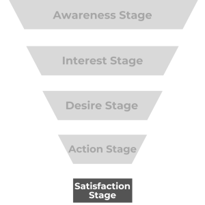 What Is Satisfaction Stage? Definition & Meaning - MARKINBLOG